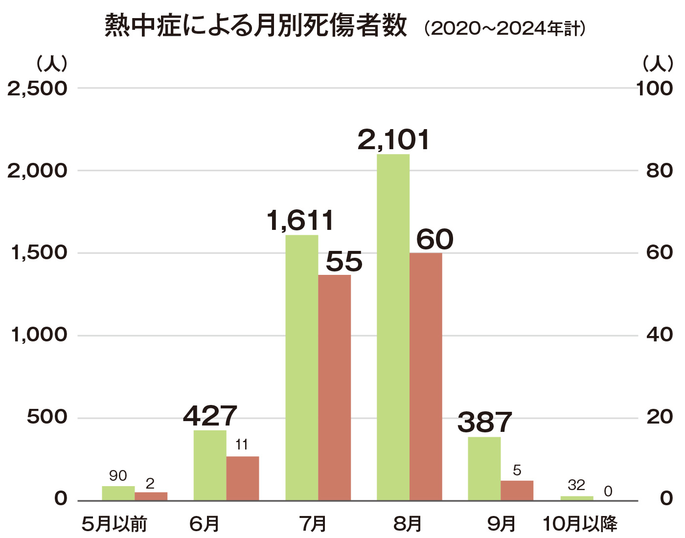 熱中症にかからないための体づくり | 熱中症コラム | 猛暑対策プロ | サラヤ業務用製品情報 PRO SARAYA